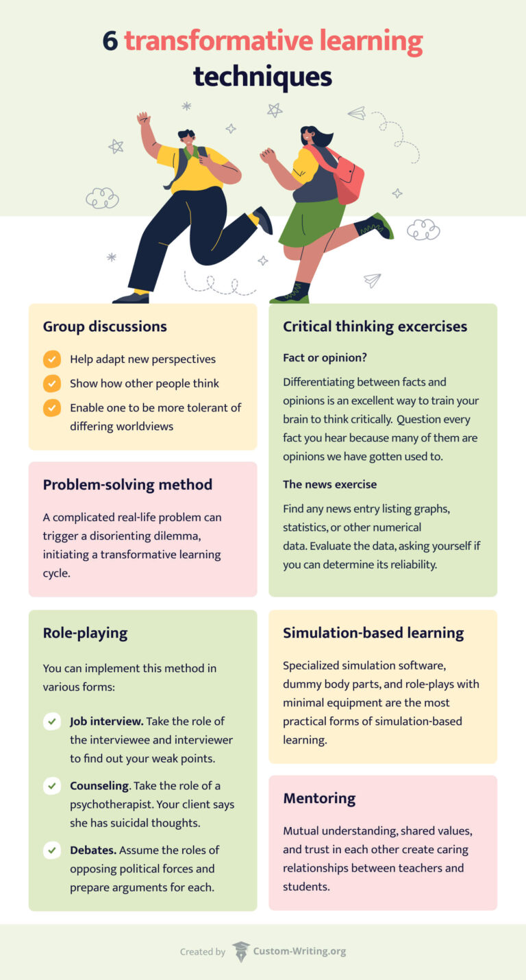 Transformative Learning Theory: Importance, Examples, and Benefits ...